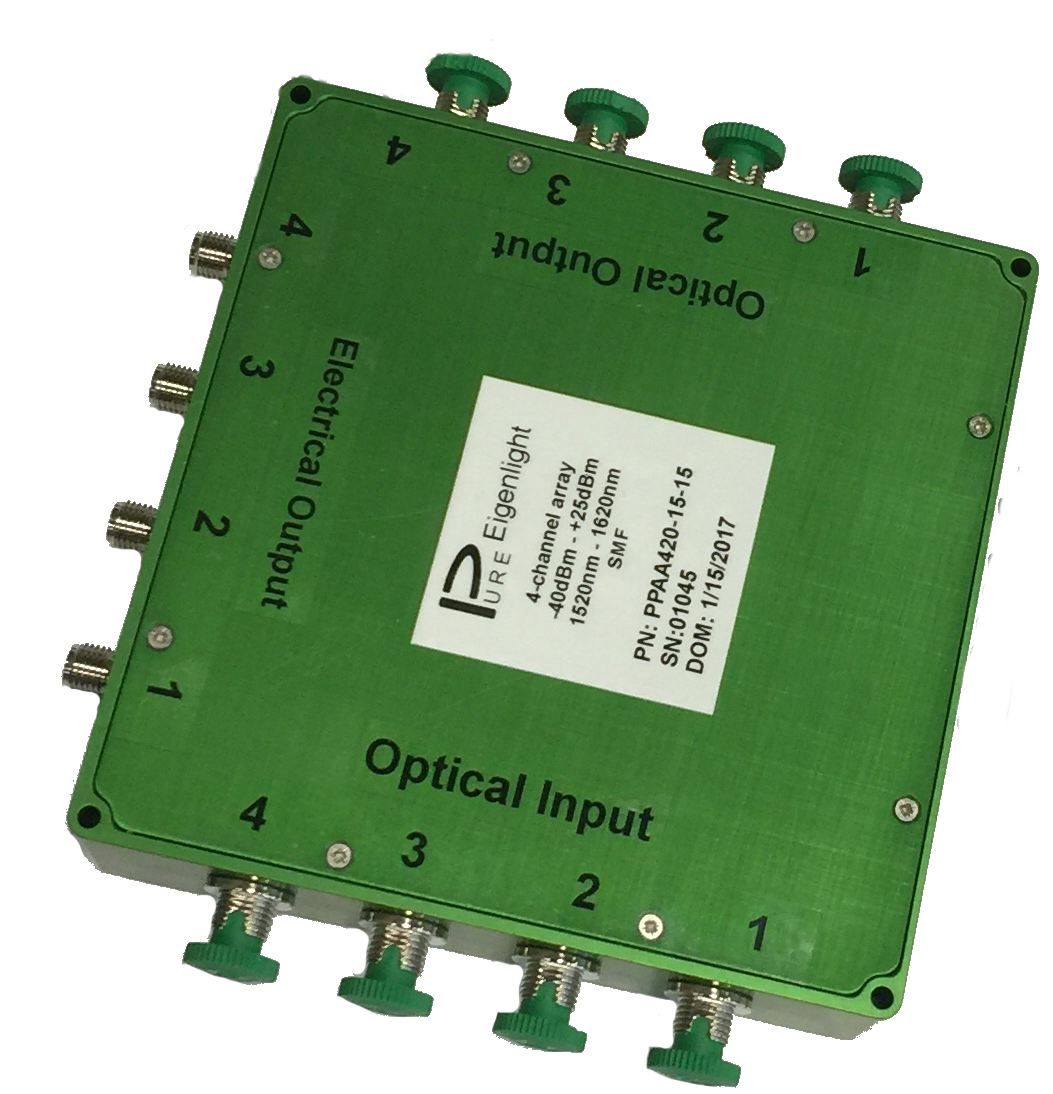 In-line power monitoring – Pure Photonics