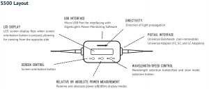 In-line power monitoring – Pure Photonics