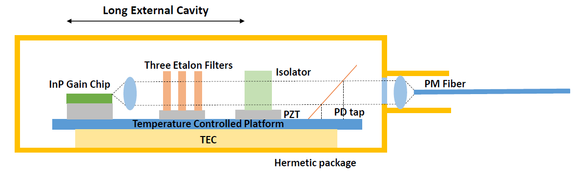 Tunable Laser Technology – Pure Photonics